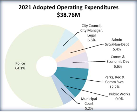 Biennial Budget - City of Lakewood